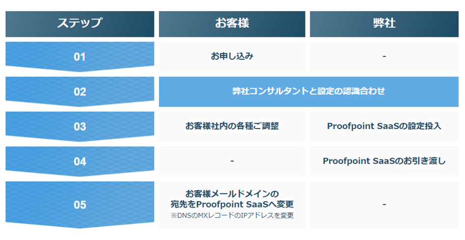 標的型メール攻撃対策 Proofpoint / サービス・製品 / 情報セキュリティのNRIセキュア
